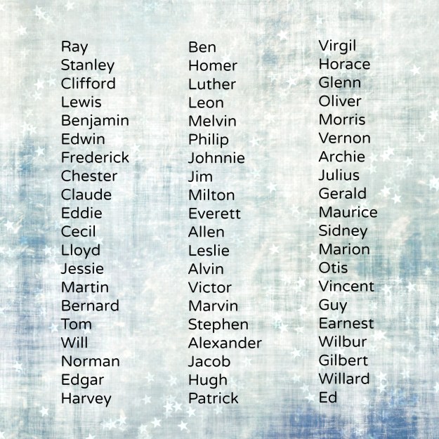 Top 200 boys names from 1900 – 1909 | Melinda Marie Alexander